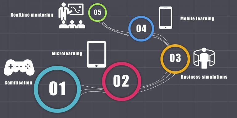 Employee Training Tools: Choose Right Tools for Employee Training