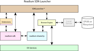 What is Readium – Features, Architecture and Alternatives (2025)
