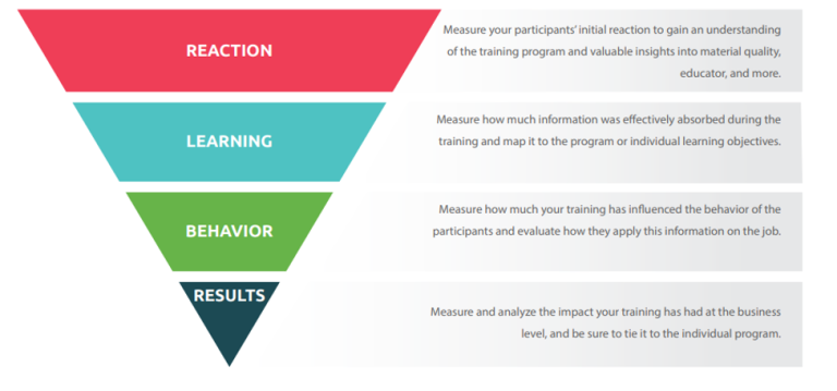 How to Measure Training Effectiveness and Impact | KITABOO