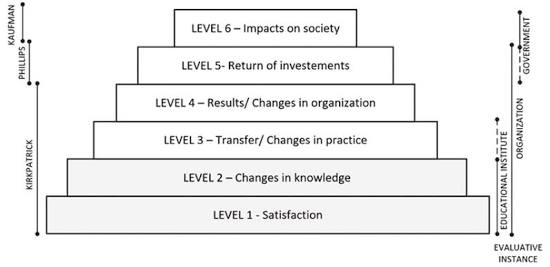 How to Measure Training Effectiveness and Impact | KITABOO
