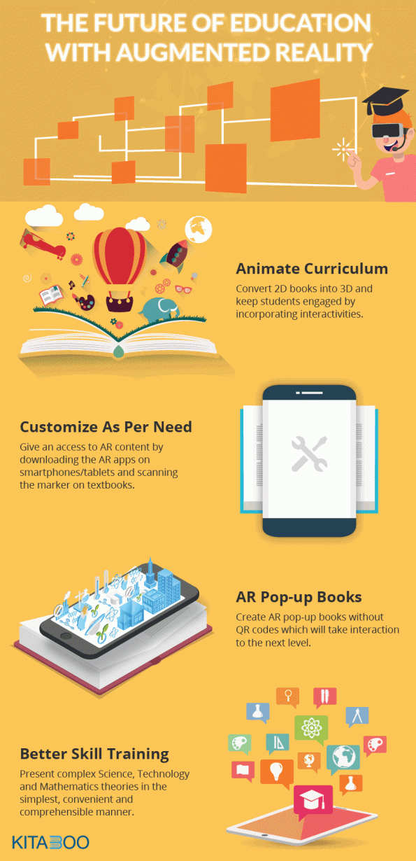 Top 20 EdTech Trends Impacting Education in 2024 | KITABOO