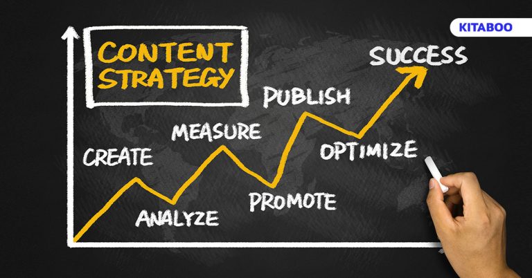 Creating an Effective Content Publishing Strategy in 2024