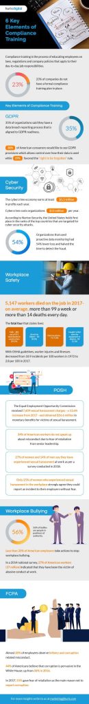[Infographic] 6 Key Elements of Compliance Training